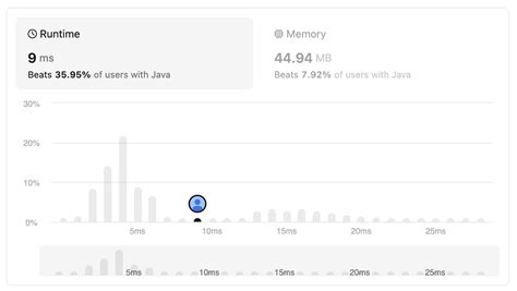using a hashmap in dsa problems if you ve ever worried about