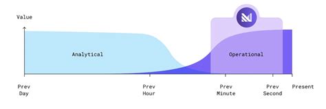 Data Freshness Why It Matters And How To Deliver It