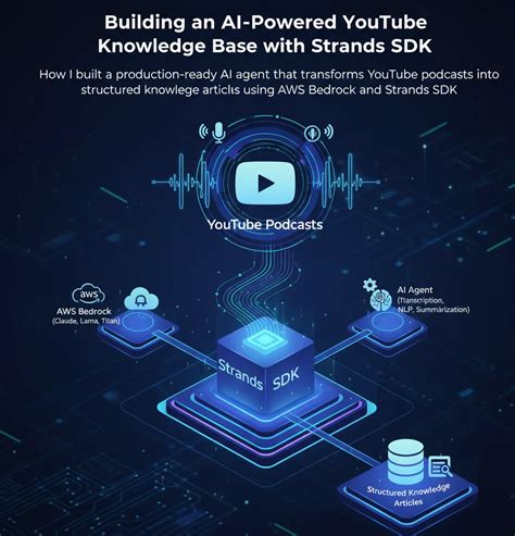 Optimise Postgresql Queries With Work Mem By Shailesh Kumar Mishra Medium