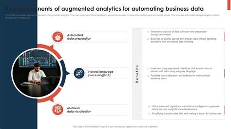 Key Components Of Augmented Analytics For Automating Business Data Ppt Template