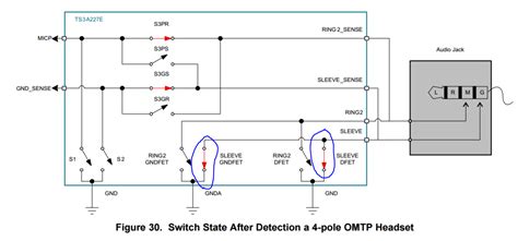 Ts3a227e What Is Gndsense Pin Used For Switches And Multiplexers
