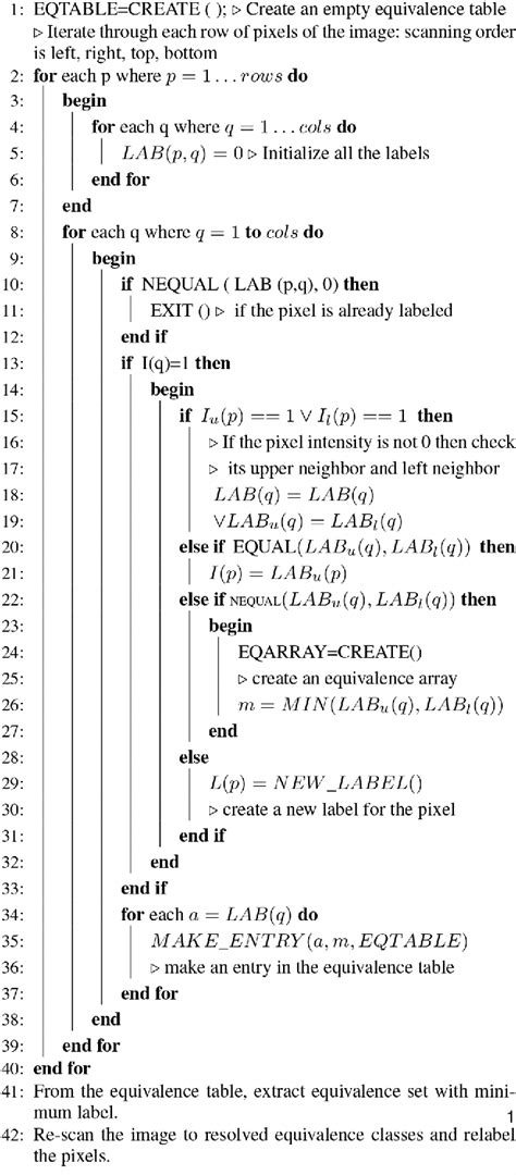 Figure 2 From Efficient Segmentation Of Lumbar Intervertebral Disc From