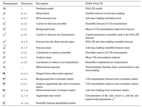 Gmd Volcanic Ash Forecast Using Ensemble Based Data Assimilation An Ensemble Transform Kalman