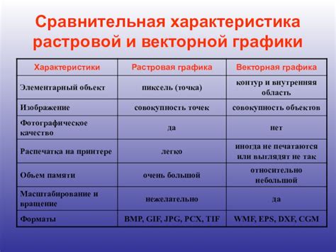 Сравнительная Таблица Фото — Фото Картинки