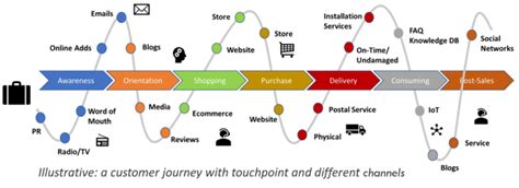 improving customer journey through process mining by samuel ameh medium