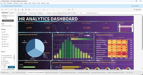 Hranalytics Datavisualization Tableaudashboard Employeeattrition