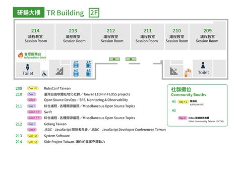 Venue Coscup X Rubyconf Taiwan 2025
