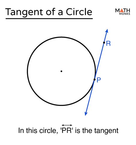 How Do You Find The Equation Of A Tangent To Circle Tessshebaylo