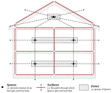 From Bim To Bpa What Is An ‘energy Analysis Model Eam Building