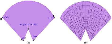 An Example Of Vertex Classification By Our Method Aadjust Vertex Download Scientific Diagram