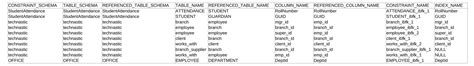 Mysql Left Join Not Working As Intended Database Administrators