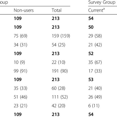 Characteristics Of General Practitioners Stratified By Sex Age Group