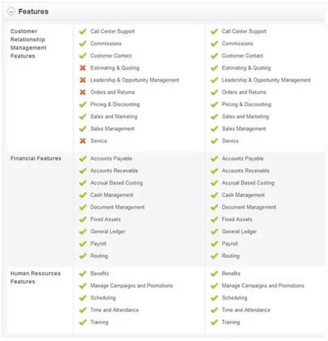 从销售代理的角度，看sap与oracle的区别oracle白金代理销售量 Csdn博客