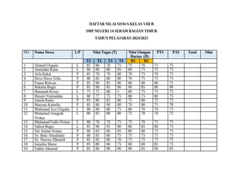Daftar Nilai Siswa Kelas Viii B 075322 Pdf