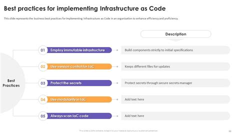 Infrastructure As Code Iac Powerpoint Ppt Template Bundles Ppt Sample