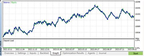 Experiments With Neural Networks Part 7 Passing Indicators Mql5