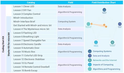 Boson Coding Starter Kit For Microbit Boson Coding Starter Kit For Microbit