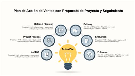 Las 10 Mejores Plantillas De Planes De Acción De Proyectos Con Ejemplos