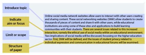 Effective Tips For Students To Write A Good Assignment