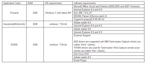 System Configuration For Implementation Of Cbs