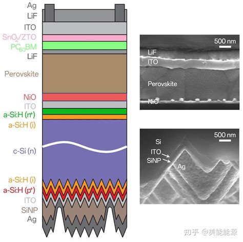 双面绒面结构的钙钛矿 晶硅叠层太阳能电池效率研究 知乎
