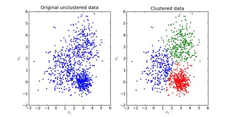 Kaggle On Linkedin K Means Clustering In Python