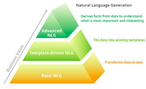 natural language generation nlg primo ai