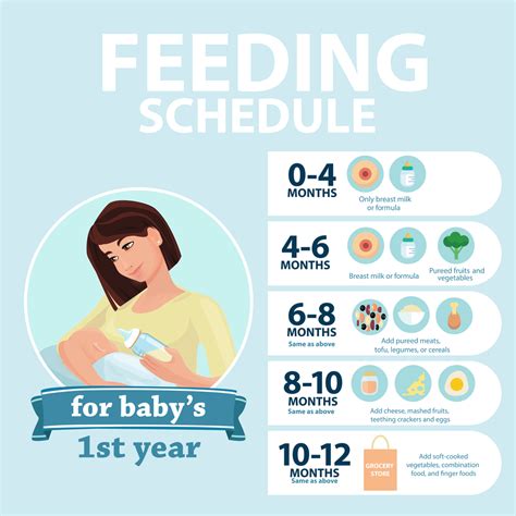 Feeding Seat For 4 Month Old At Stephen Jamerson Blog