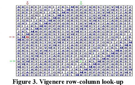 figure 3 from data encryption by using vigenere algorithm with steganographic technique