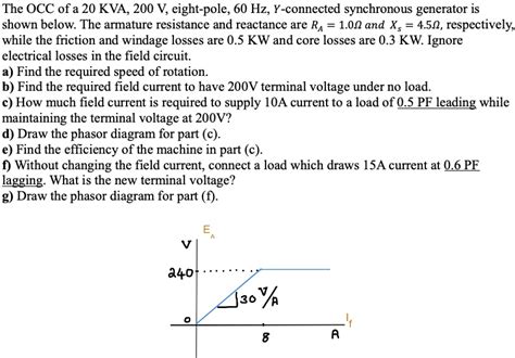 Solved The Occ Of A 20 Kva 200 V Eight Pole 60 Hz Y Connected Synchronous Generator Is