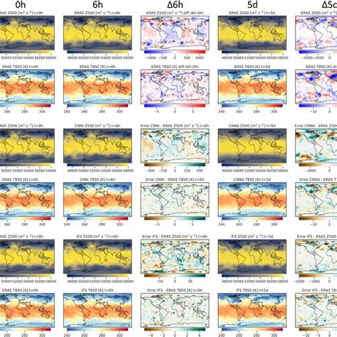 Schematic Of Data‐driven Weather Forecasting A Example Of Direct
