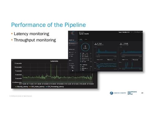 Digital Transformation In Healthcare With Kafka—building A Low Latenc