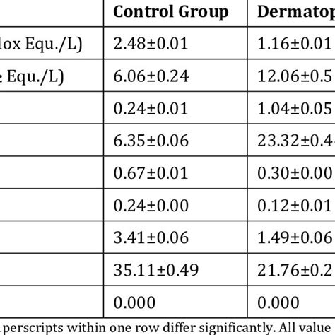 Serum Biochemical Parameter Of Cattle Infected With T Verrucosum And