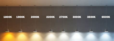 3000k Vs 4000k Vs 6000k Which Lighting Is Right Sunme Lighting