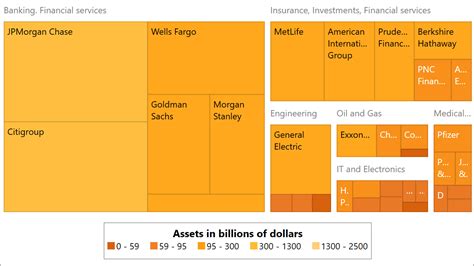 Hierarchicalchartcontrolbaselegend Property Wpf Controls Devexpress Documentation