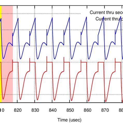 The Inductor Current For Continuous Mode In Classic Buck Converter Download Scientific Diagram