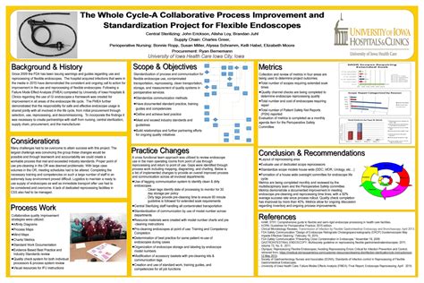 Whole Cycle A Collaborative Process Improvement And Standardization Project Healthcare Sterile