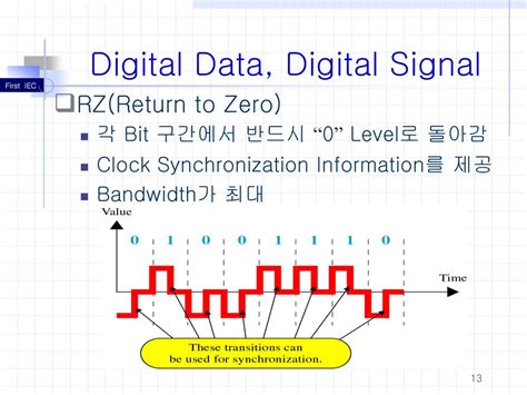 Ppt Chapter 5 Data Encoding Powerpoint Presentation Free Download