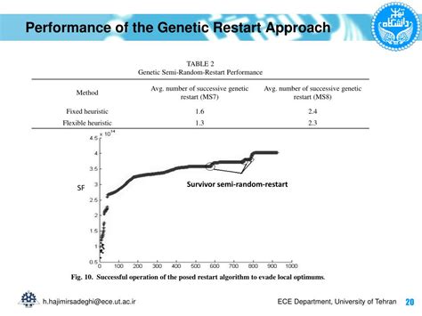Ppt Ant Colony Optimization With A Genetic Restart Approach Toward Global Optimization