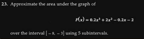 Solved Approximate The Area Under The Graph Of Chegg Com