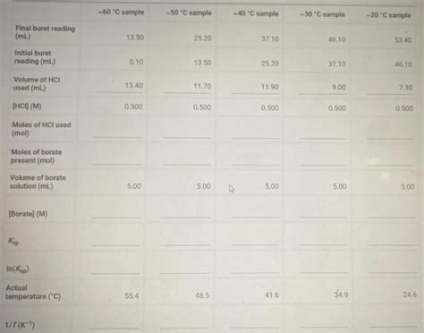 Solved ∼60∘c Sample 50∘c Sample −40∘c Sample ∼30∘c Sample
