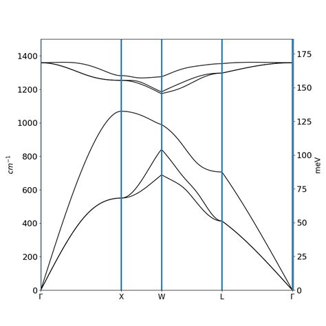 Filediamond Phononspng The Yambo Project