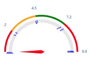 Axis Labels Need A Way To Set Custom AxisLabel AxisTick On The Apache Echarts Stack Overflow