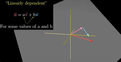 Python 线性代数 向量 线性组合 四十四 Digtime社区 高品质的AI学习开发社区 Powered by PHPHub