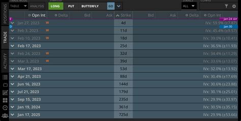 See Earnings In The Option Chain Rthinkorswim