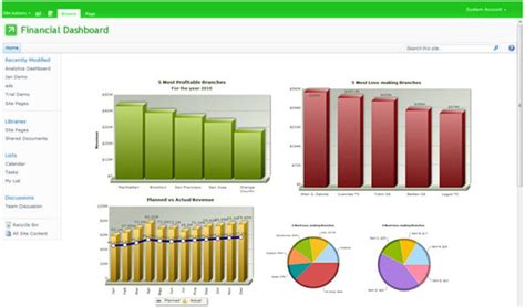 Adding The Sharepoint Chart Web Part To The Page Sharepoint Chart Web