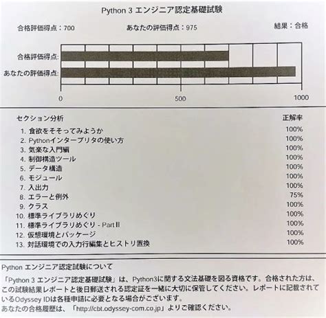 Python エンジニア認定基礎試験に合格する方法