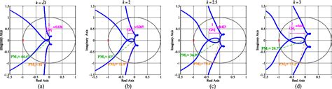 Figure From Control Design Of Grid Synchronization Systems For Grid Tied Power Converters