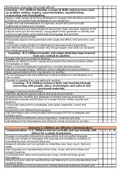 EYLF Outcomes By Teaching With Jenelle Teachers Pay Teachers