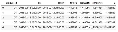 Timesnet时间序列预测的最新模型时间序列预测模型 最新 Csdn博客